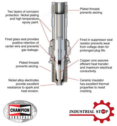 Buy RHB32E - Massive Champion Spark Plug | IndustrialStop
